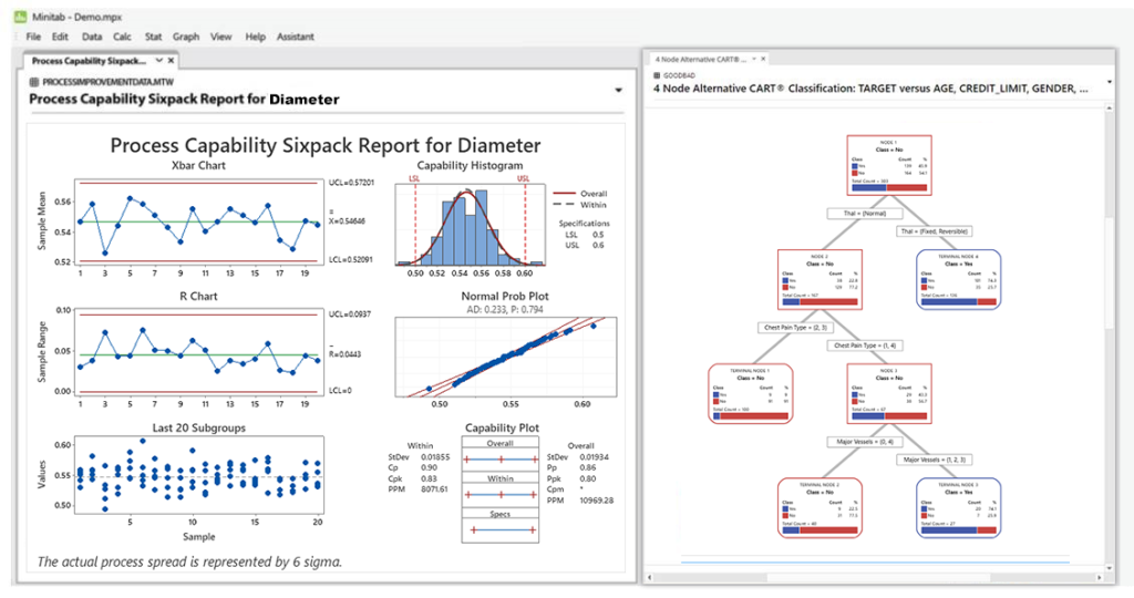 Minitab Versus Excel Everyrewhsa